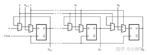 HDLBits在线学习 Verilog 十九 Problem 90 94 知乎
