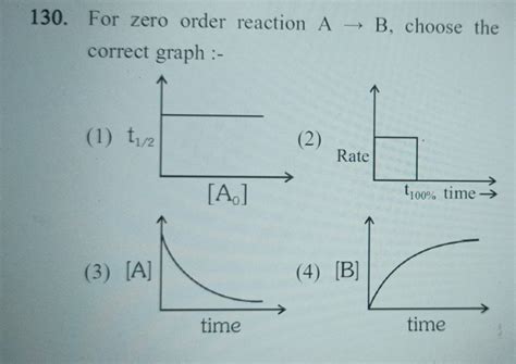 For Zero Order Reaction A→b Choose The Correct Graph Filo
