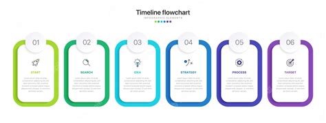프레젠테이션 워크플로 프로세스 다이어그램 순서도 보고서에 대한 타임라인 옵션 인포그래픽 프리미엄 벡터