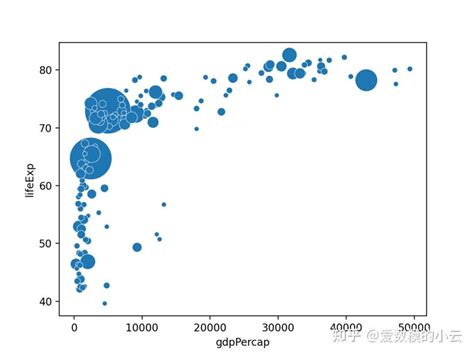 国一大佬也收藏的16个python数据可视化案例（附源码） 知乎