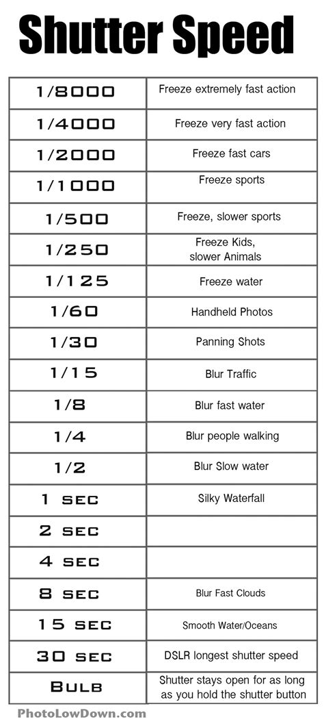 What Is Shutter Speed Photo Lowdown