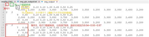 学习记录七：vic模型—植被参数文件的制作 哔哩哔哩