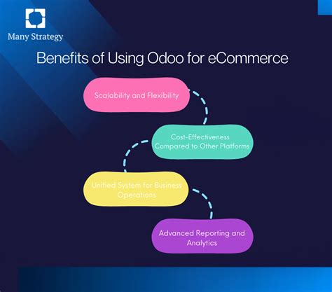 Odoo Ecommerce The Ultimate Guide For Successful Online Store
