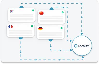 Localize Website App Translation Software