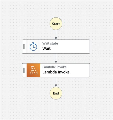 Creating A Task Scheduler On Aws With Seconds Precision