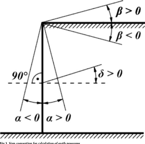 Figure 1 From State Of The Art Requirements Verification Process