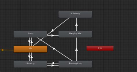 Creating Collectables In Unity Collectibles Give The Player Something