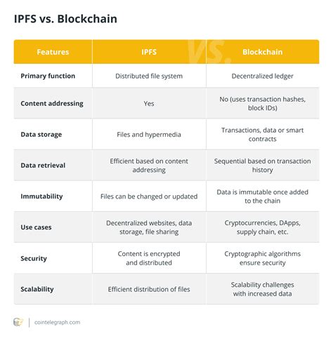 区块链 IPFS 工作原理入门