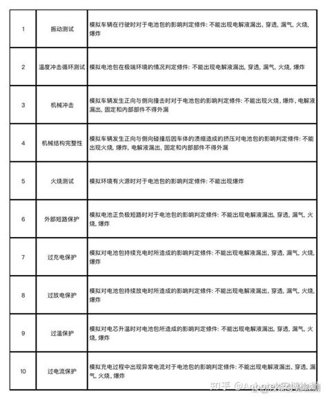 E Mark认证最新标准介绍 知乎