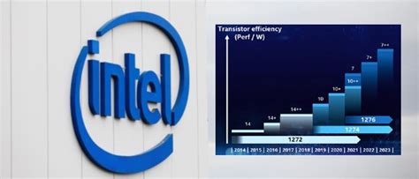 Intels 7nm Process Six Months Behind Schedule News