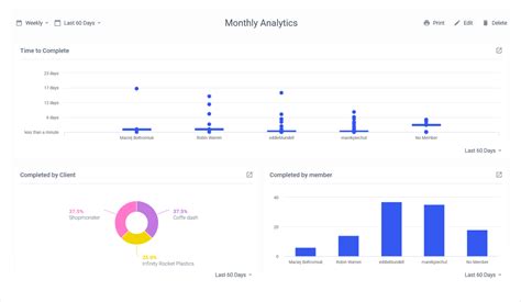 Best Tools To Create And Analyze Trello Reports
