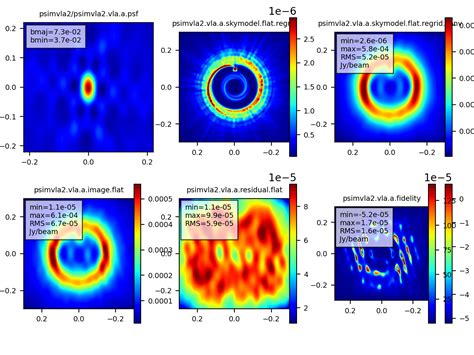 Protoplanetary Disk Simulation Vla Casa6 5 4 Casa Guides