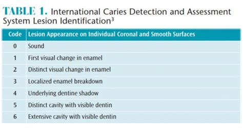 The Process Of Remineralization Dimensions Of Dental Hygiene