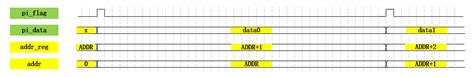 17 基于spi协议的flash驱动控制 — 野火 Fpga Verilog开发实战指南——基于altera Ep4ce10 征途pro