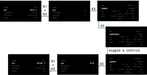 Control Clock Monome Docs