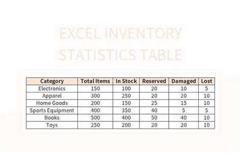 Optimize Inventory Management With Excel Statistical Analysis Excel Template Free Download