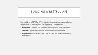 Effective Net Core Unit Testing With Sqlite And Dapper Ppt