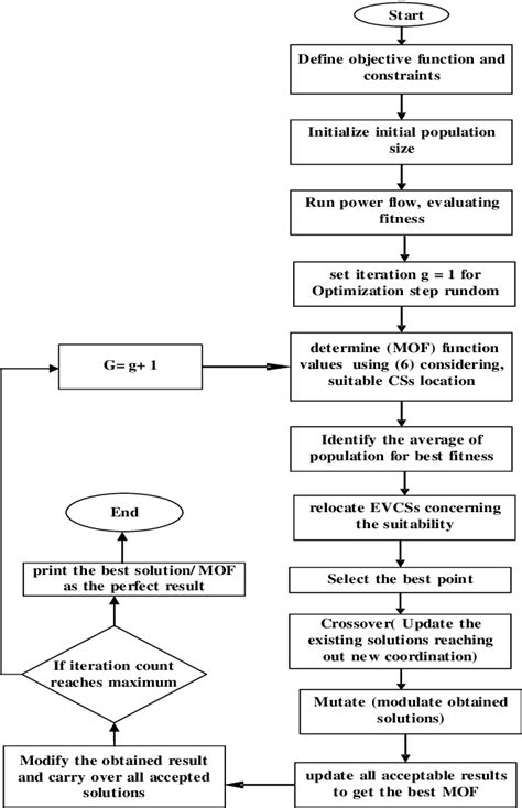 Figure 1 From Enhancing The Performance Of Radial Distribution Systems