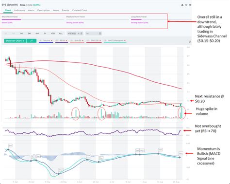 Syscoin Is Trendning R Syscoin