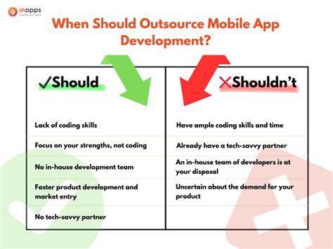 A Detailed Guide To Outsourcing Mobile App Development Successfully In
