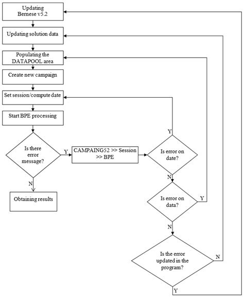 Workflow Diagram For Obtaining Tec Values In Bernese V52 Gnss Software Download Scientific