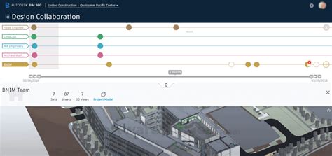 Bim 360 Pricing Reviews And Features In 2023
