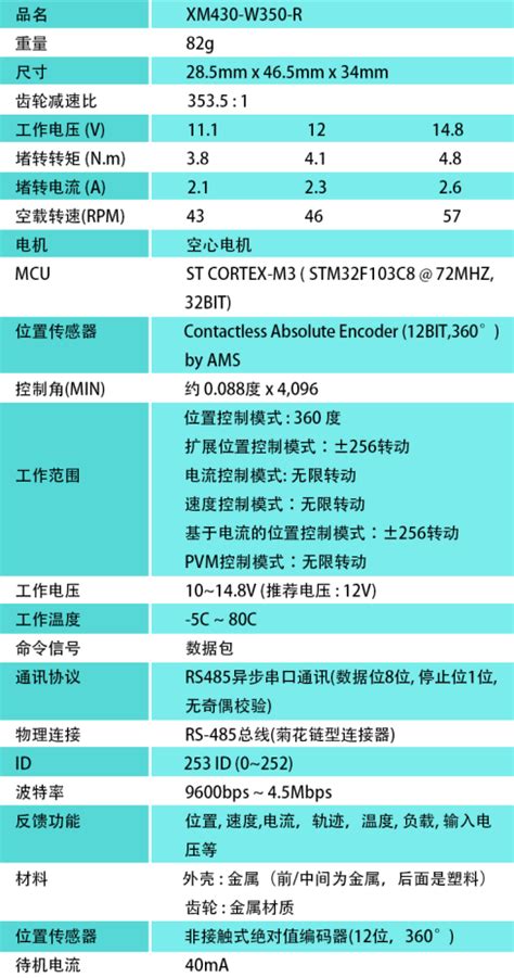 Dynamixel数字伺服舵机XM430 W350 R 知乎