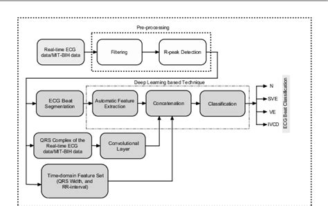 table 2 from a hybrid approach of a deep learning technique for real