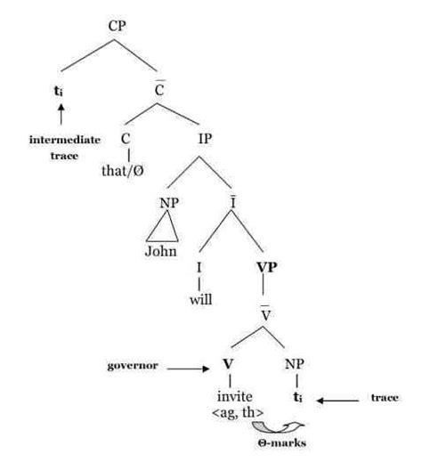 Empty Category Principle Alchetron The Free Social Encyclopedia