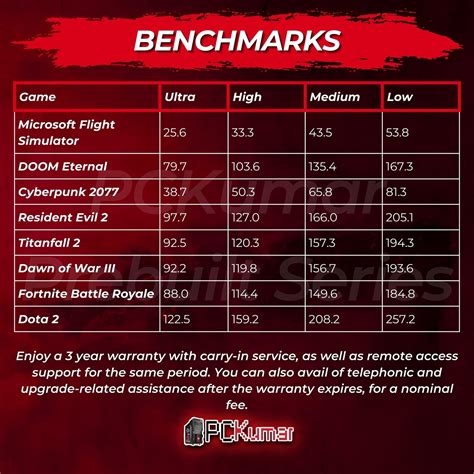 Hardcore Gamer With AMD Ryzen 5 5600X RTX 3060Ti PCKumar Infotech