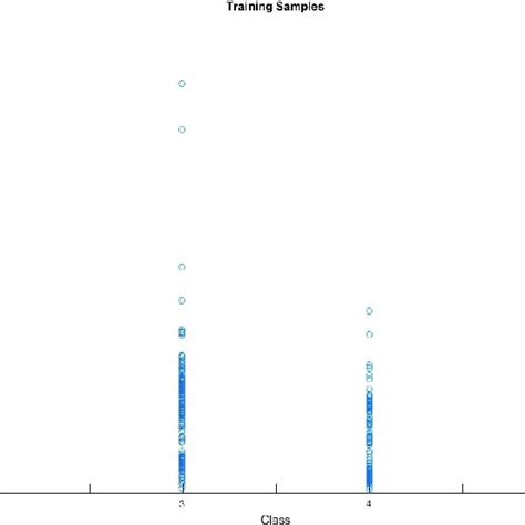 The Distribution Of The Depth And Substrate Type Training Samples Download Scientific Diagram