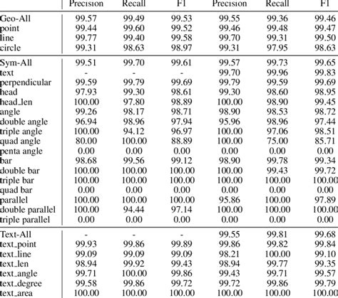 What Is Primitive Proposition At Tia Thomas Blog
