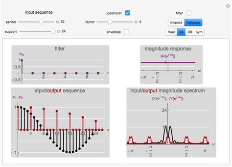 Multirate Signal Processing Upsampling Wolfram Demonstrations Project