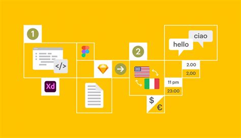 Internationalization Vs Localization I N Vs L N The Differences