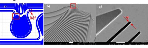Figure 1 From Ultra Low Loss Arrayed Waveguide Grating Using Deep Uv