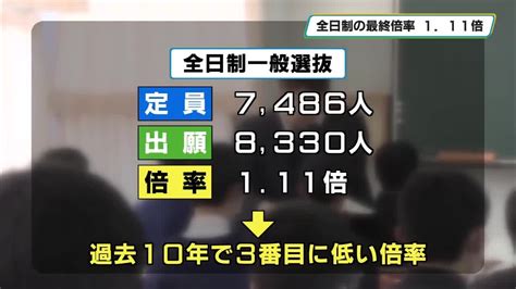 栃木県立高全日制 最終倍率1．11倍 Youtube