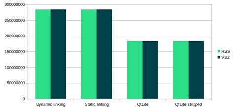 Reducing Binary Size Of Qt Applications With Qt 68 Part 2 Coffee Machine Example