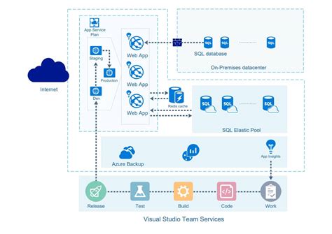 Azure Architecture Diagram Templates Ncejomunicipaldechinu