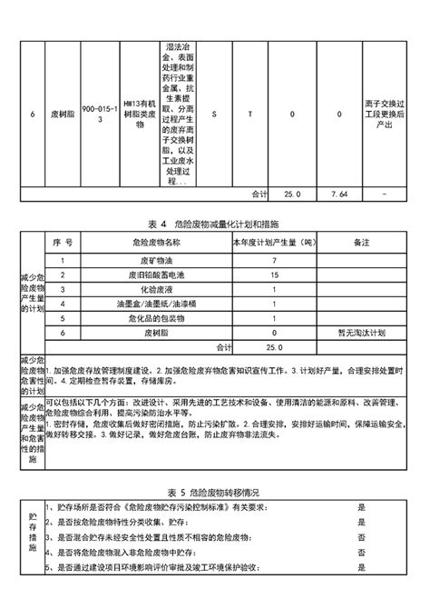 中粮糖业辽宁有限公司2022年危险废物管理计划 营口仙人岛经济开发区管理委员会