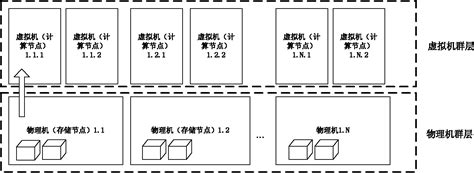 improved mapreduce data processing method under virtual machine cluster