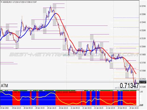 Price Action Support Resistance Trading System ⋆ Great Mt4 Indicators Mq4 Or Ex4 ⋆ Best