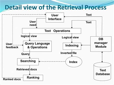 Chapter 1 Introduction To Information Storage And Retrieval Pdf