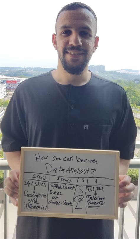 Hussein Ahmed On Linkedin Dataanalysis Dataanalytics Careergrowth