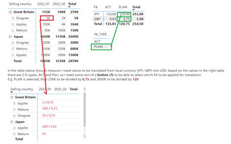 Measure To Divide Value By Selected Fx Microsoft Fabric Community