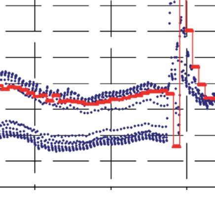 Setup In Practice Test With A Comparison Of The Colorimetric Gas Sensor Download Scientific