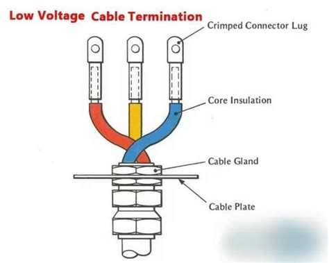 Low Voltage Cable Termination Electrical Technology