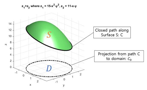 Stokes Theorem 공돌이의 수학정리노트 Angelos Math Notes