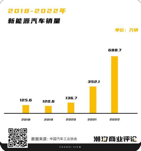 2023新能源汽车的中场对决 蓝鲸财经
