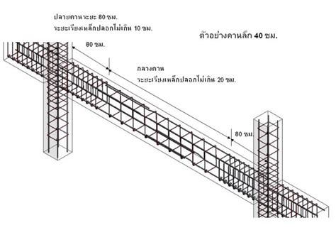 แบบเสริมเหล็กบ้านปูนต้านแผ่นดินไหว ตอนที่ 1