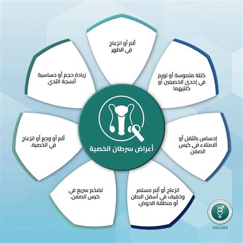 Messm Issm Sexualhealth Sexualmedicine Sexlife Sexualwellbeing